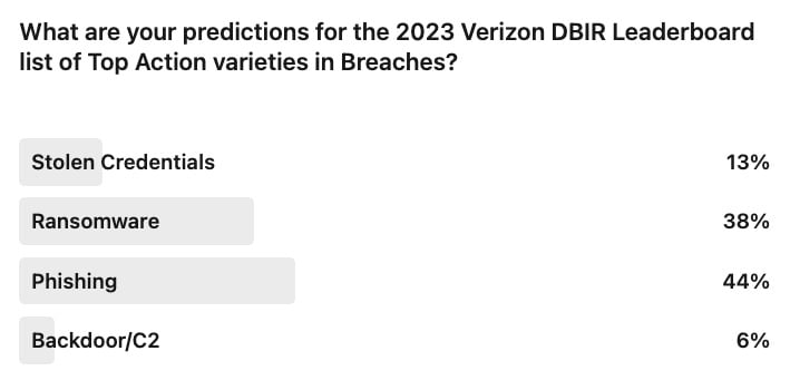 Previewing the 2023 Verizon Data Breach Investigation Report