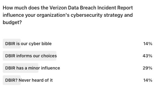 Previewing the 2023 Verizon Data Breach Investigation Report