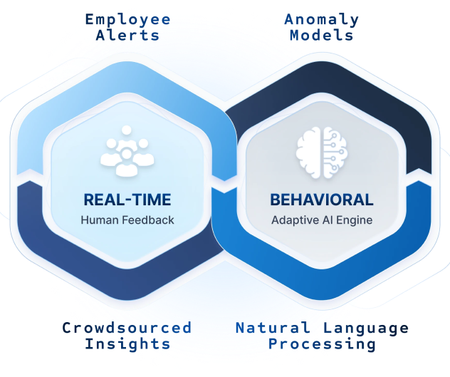 Microsoft 365 Security | M365 Phishing Protection
