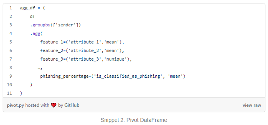 Developing a Machine Learning Model to Identify Phishing Emails