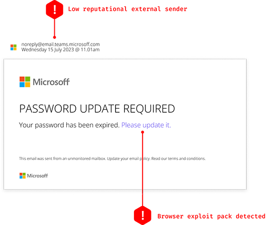 What is a Credential Harvesting Attack?