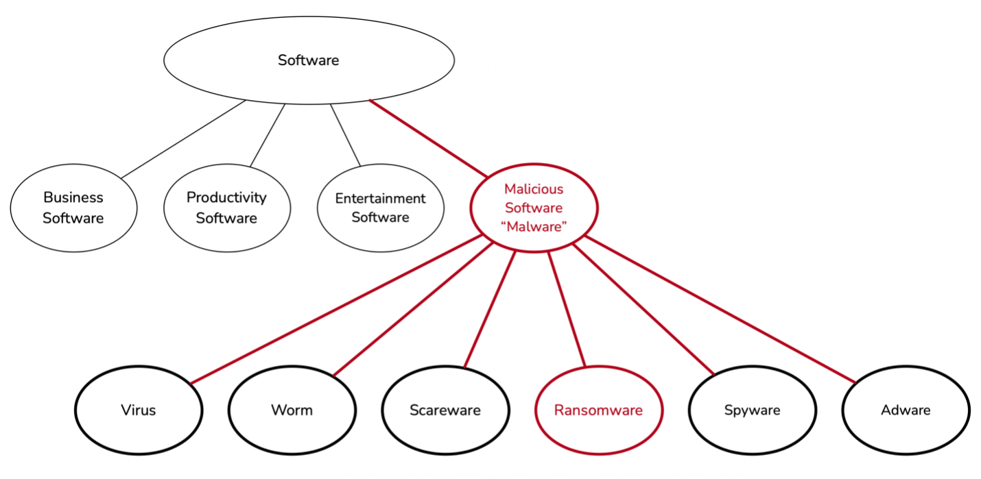 What Is Ransomware?: Defending Against an Evolving Threat